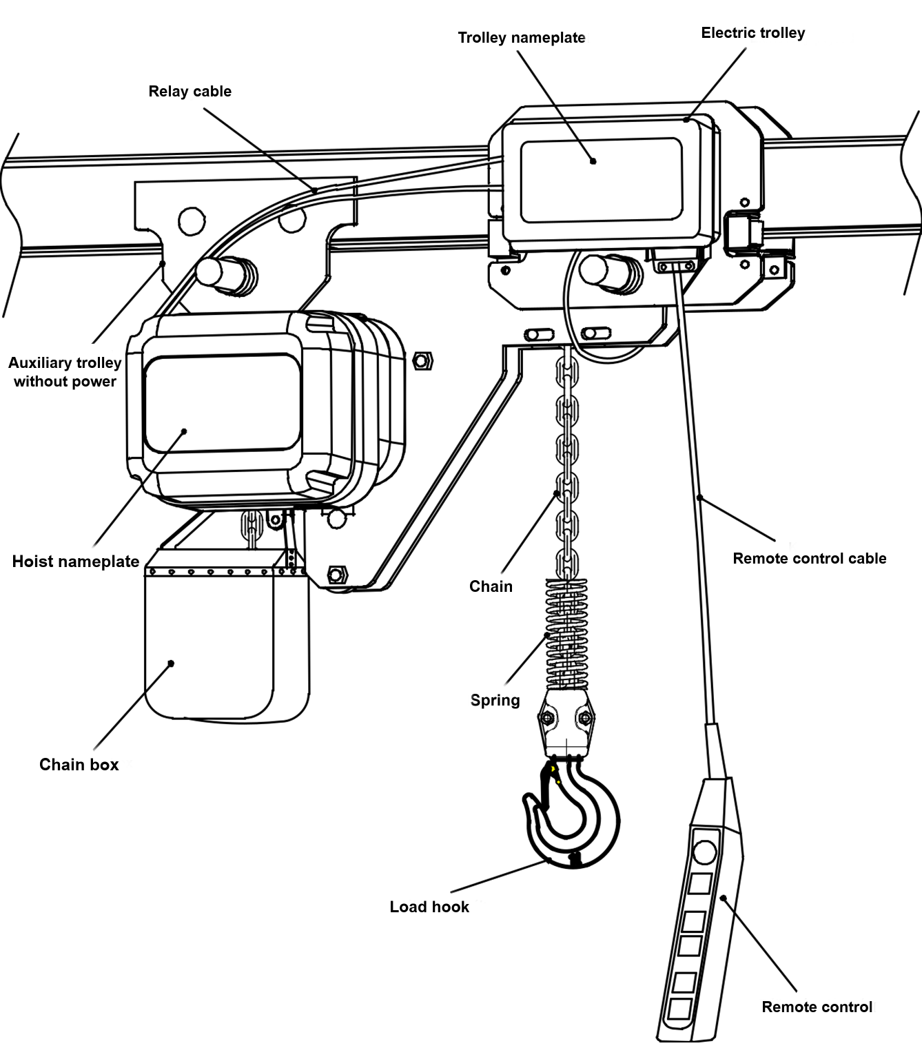 Palan électrique à chaîne avec déplacement 1t 6m 380V PXII01-01